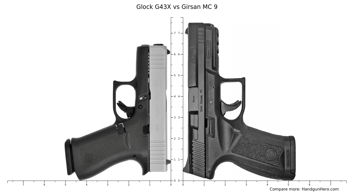 Glock G19 vs Glock G43X vs Glock G45 vs Glock G48 vs Girsan MC 9 size ...