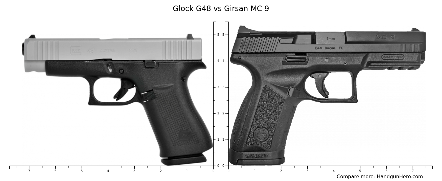 Glock G19 vs Glock G43X vs Glock G45 vs Glock G48 vs Girsan MC 9 size ...
