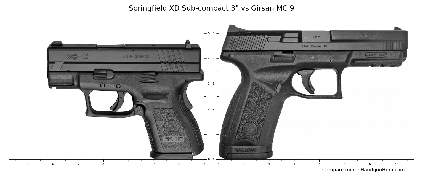 Springfield XD Sub-compact 3" vs Girsan MC 9 size comparison | Handgun Hero