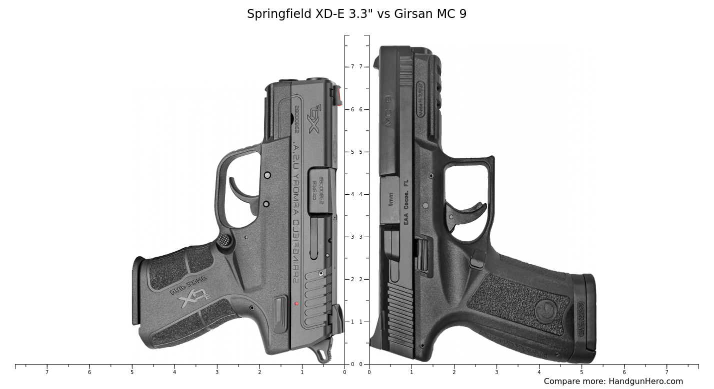 Springfield XD-E 3.3" vs Girsan MC 9 size comparison | Handgun Hero