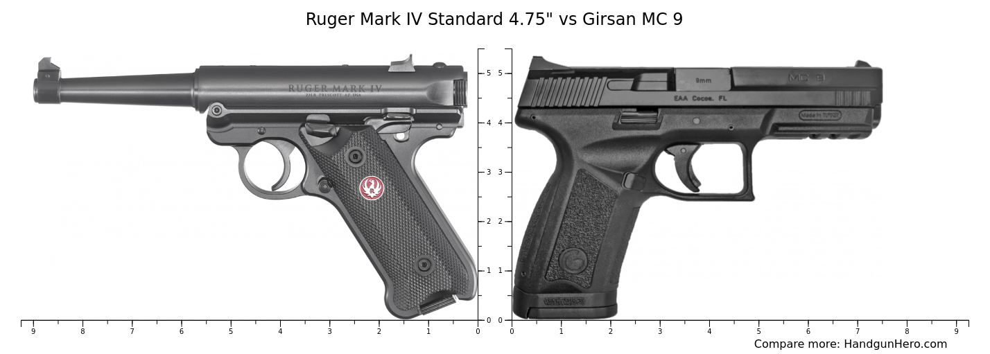 Ruger Mark IV Standard 4.75" vs Girsan MC 9 size comparison | Handgun Hero