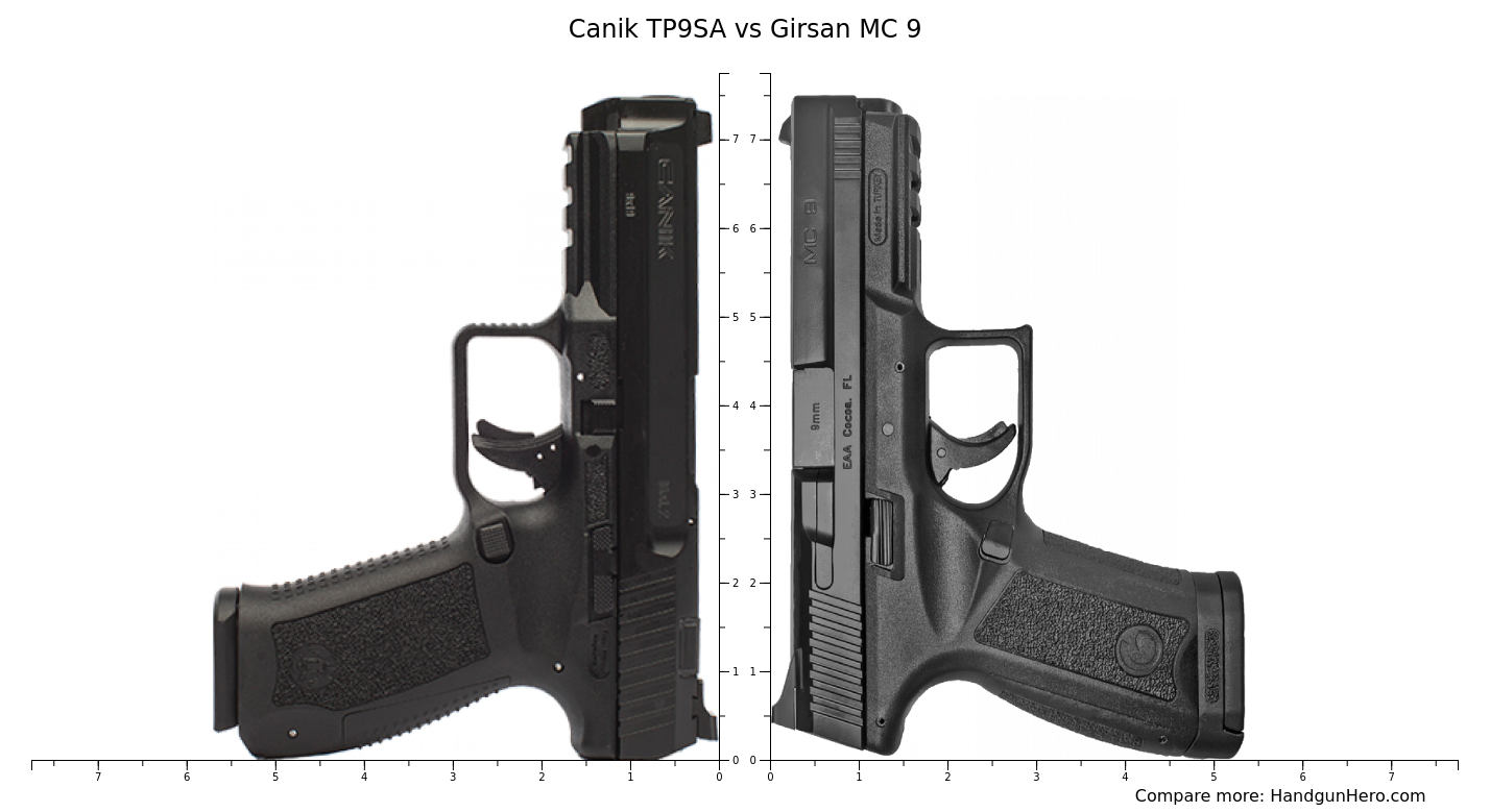 Canik TP9SA vs Girsan MC 9 size comparison | Handgun Hero