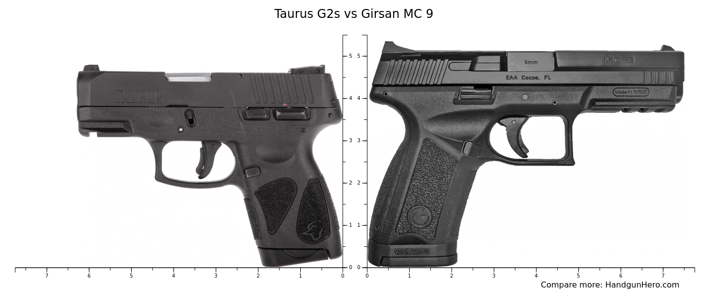 Taurus G2s vs Girsan MC 9 size comparison | Handgun Hero