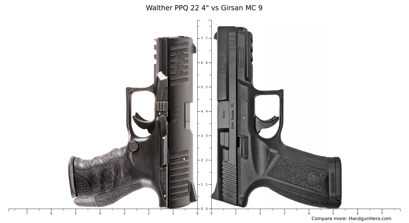 Walther PPQ 22 4" vs Girsan MC 9 size comparison | Handgun Hero