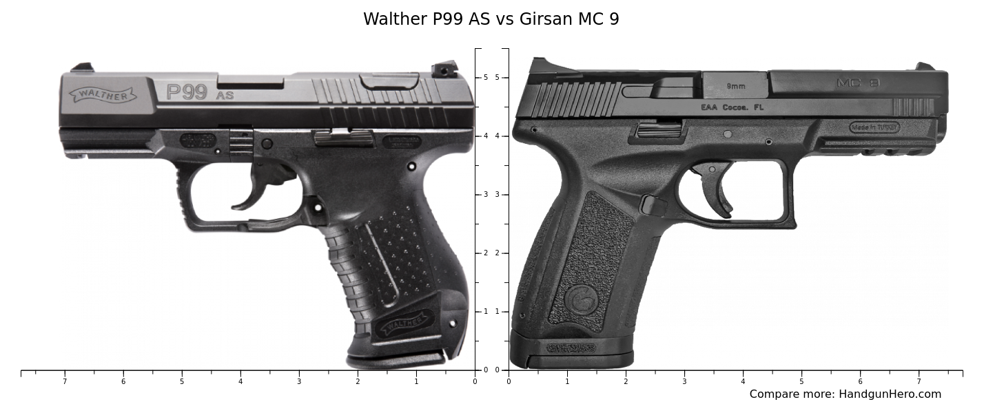 Walther P99 AS vs Girsan MC 9 size comparison | Handgun Hero