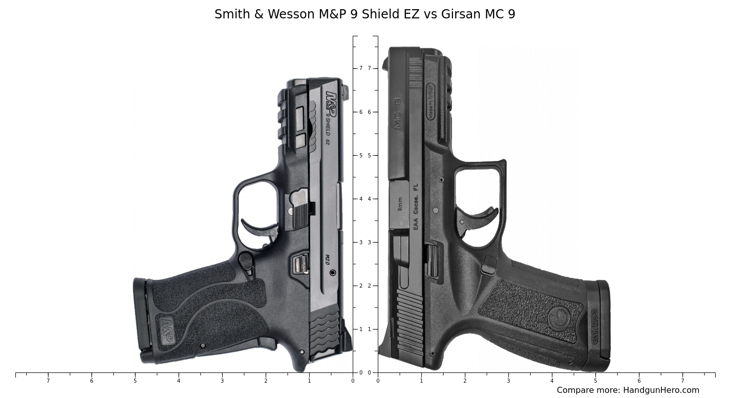 Smith & Wesson M&P 9 Shield EZ vs Girsan MC 9 size comparison | Handgun Hero