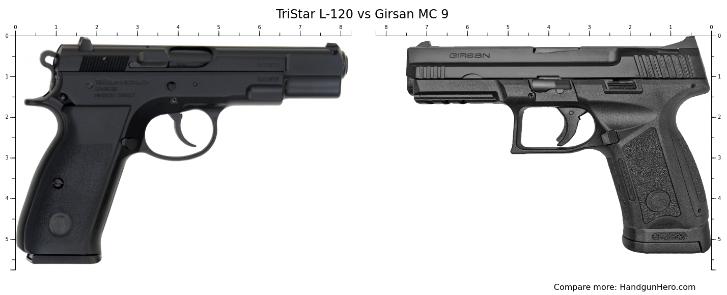 TriStar L-120 vs Girsan MC 9 size comparison | Handgun Hero