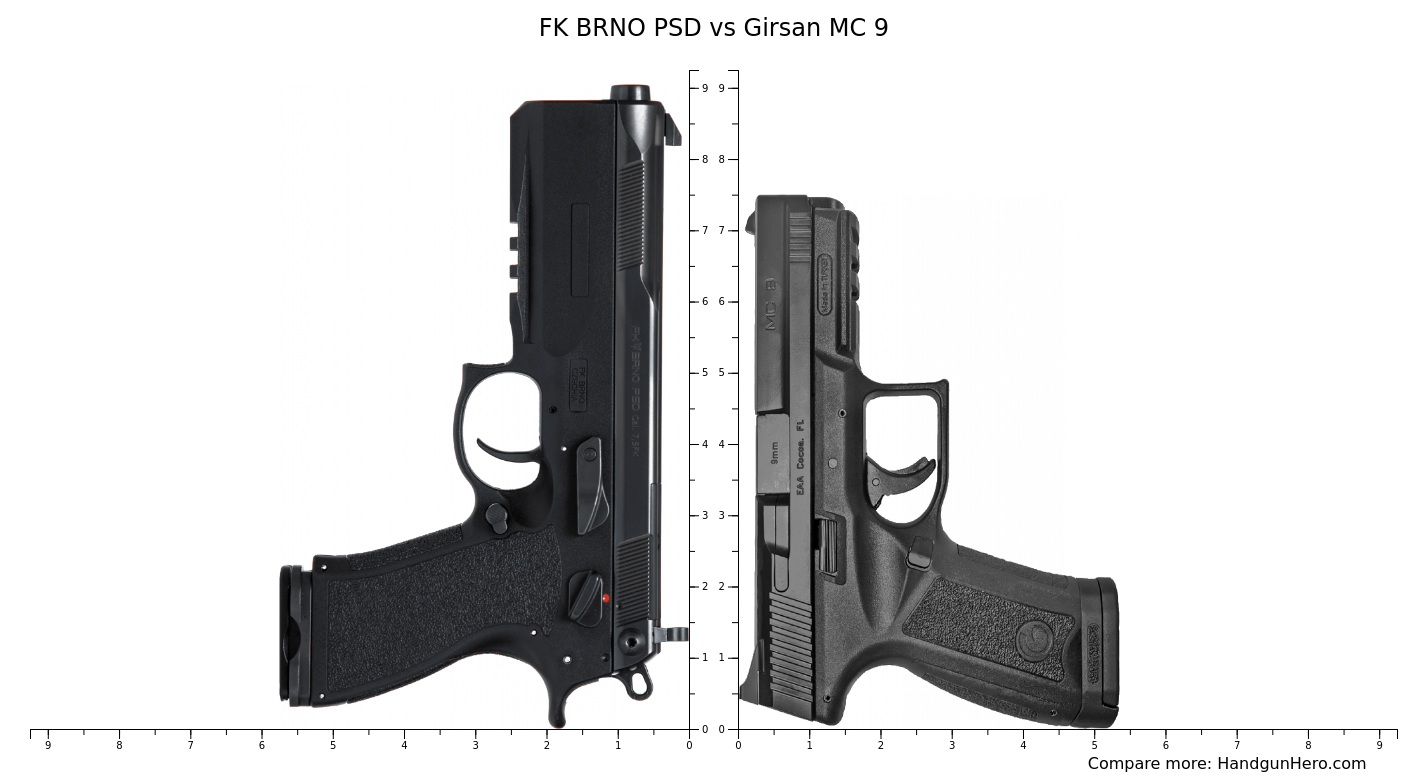 FK BRNO PSD vs Girsan MC 9 size comparison | Handgun Hero