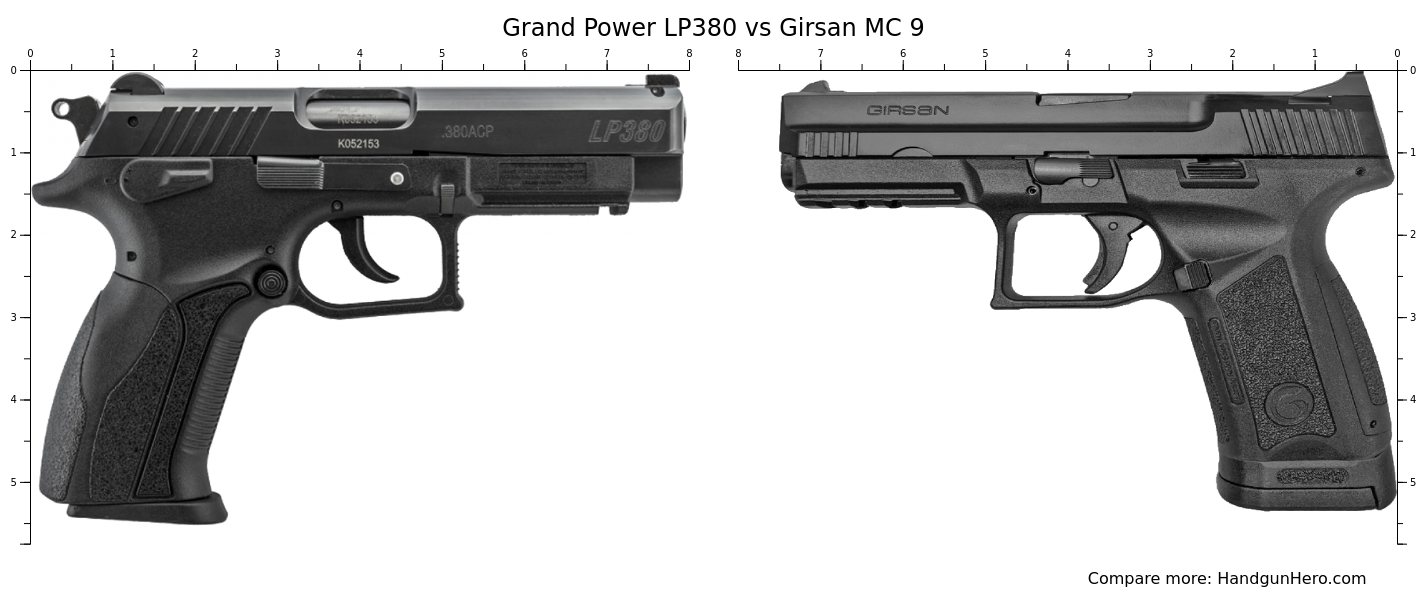 Grand Power LP380 vs Girsan MC 9 size comparison | Handgun Hero