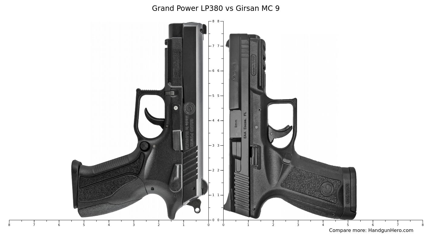 Grand Power LP380 vs Girsan MC 9 size comparison | Handgun Hero