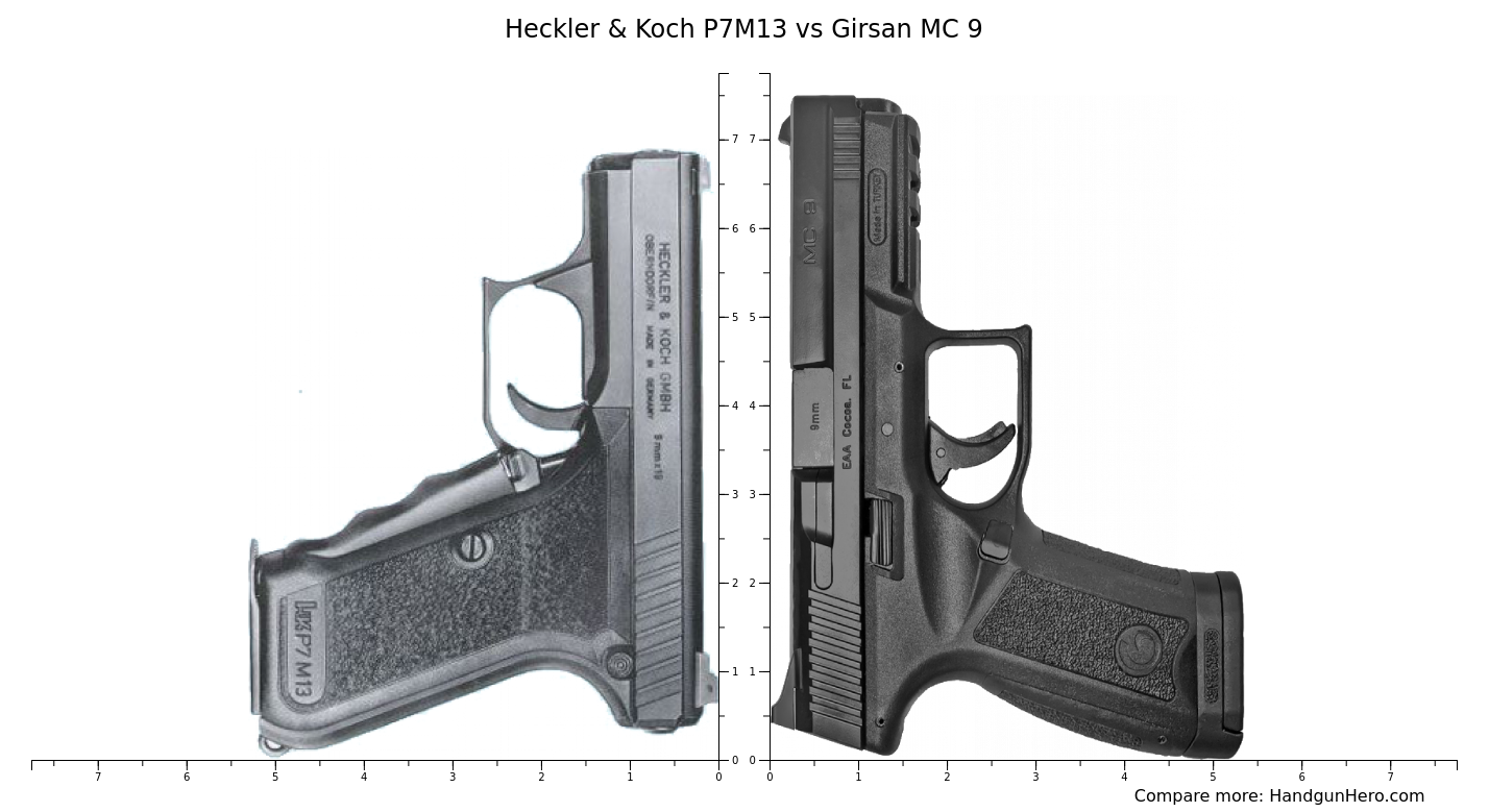 Heckler & Koch P7M13 vs Girsan MC 9 size comparison | Handgun Hero