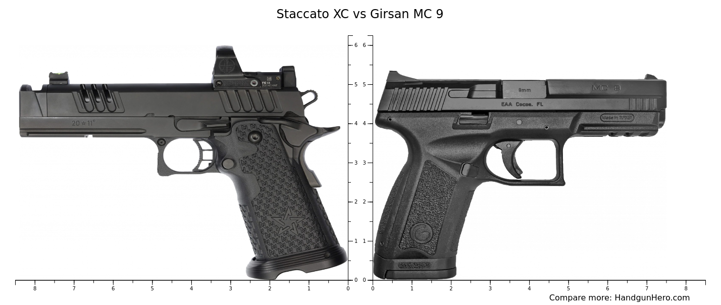 Staccato XC vs Girsan MC 9 size comparison | Handgun Hero