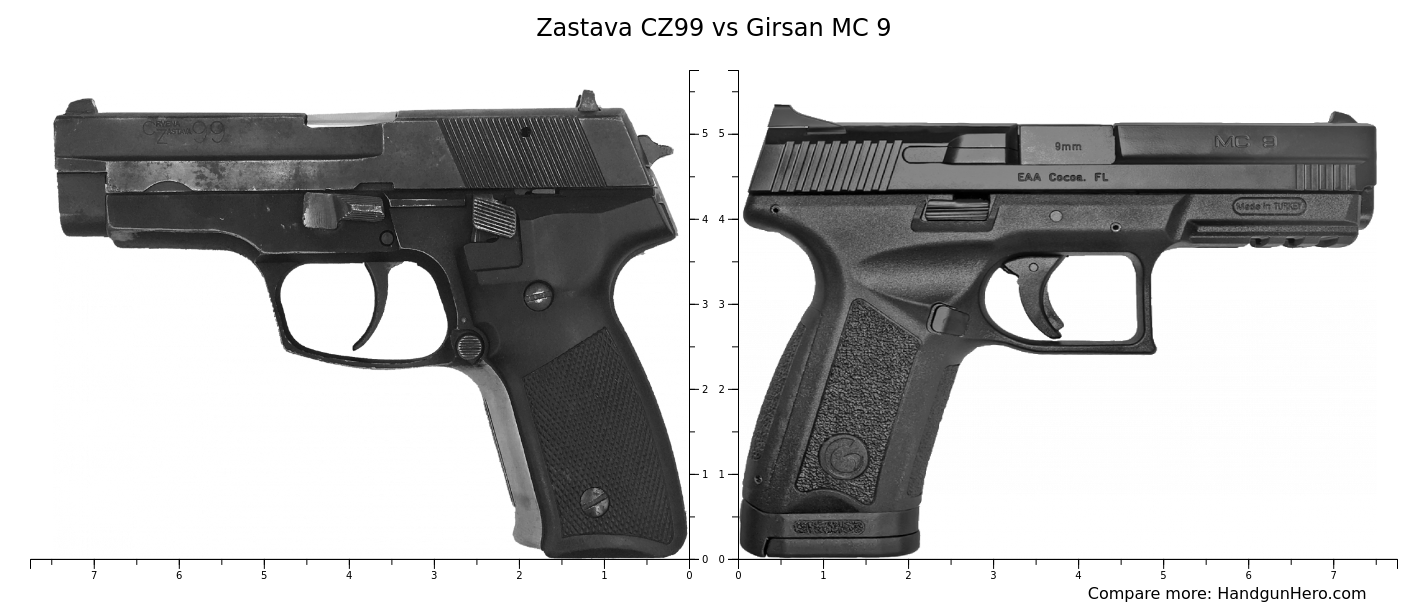 Zastava CZ99 vs Girsan MC 9 size comparison | Handgun Hero