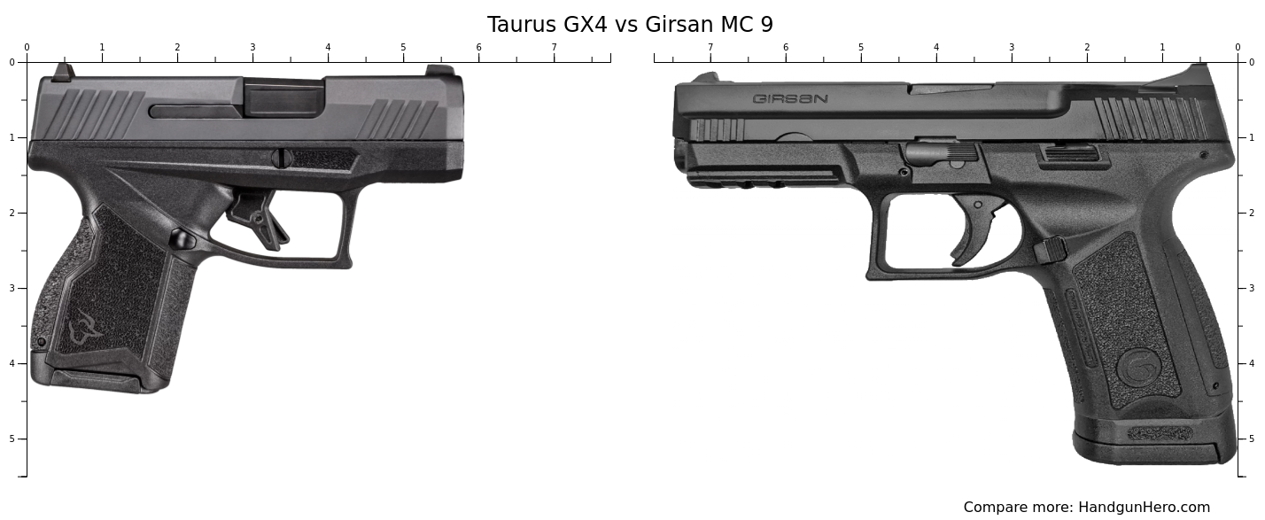 Taurus GX4 vs Girsan MC 9 size comparison | Handgun Hero