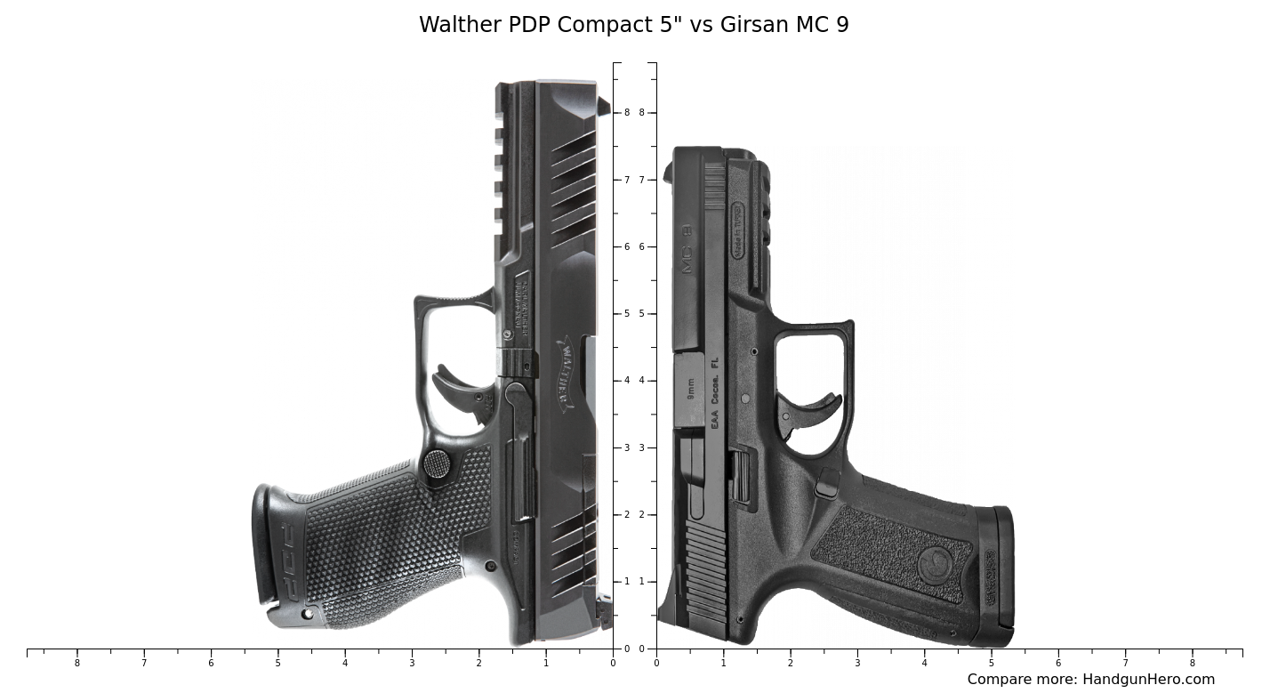 Walther PDP Compact 5" vs Girsan MC 9 size comparison | Handgun Hero