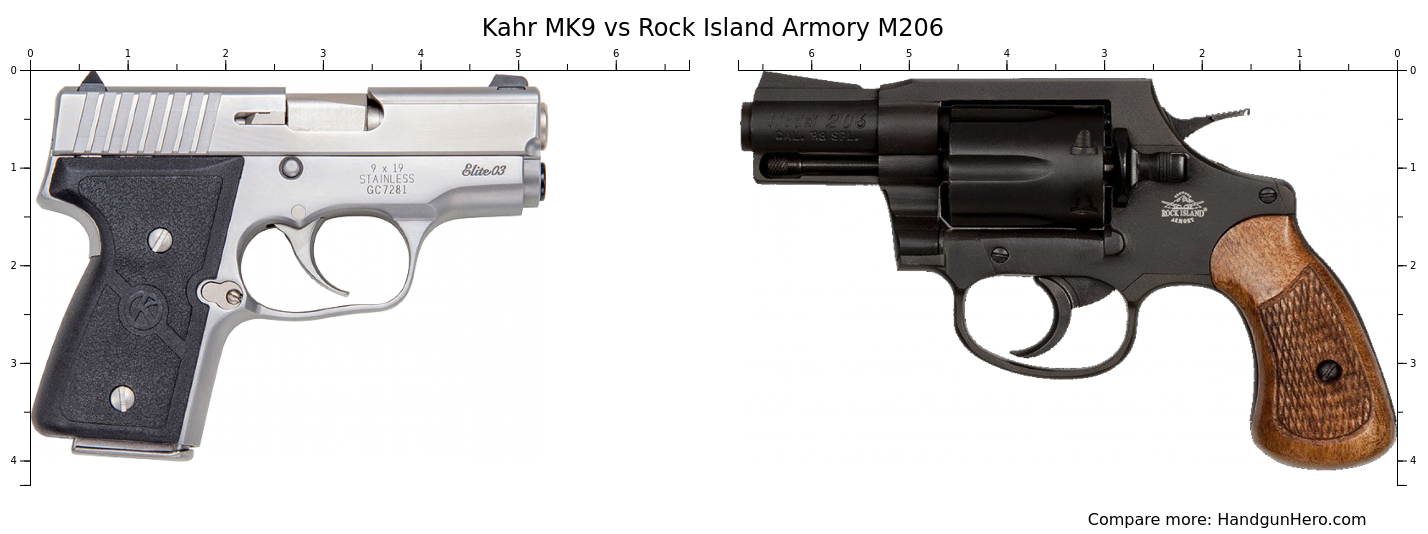 Kahr MK9 vs Rock Island Armory M206 size comparison | Handgun Hero
