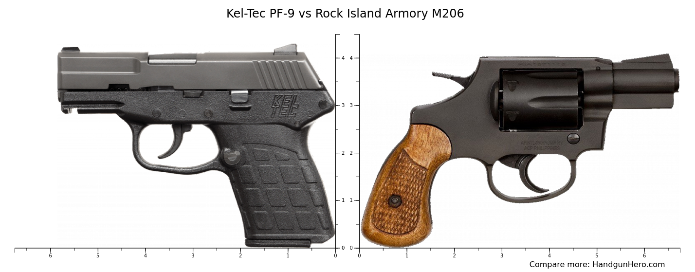 Kel-Tec PF-9 vs Rock Island Armory M206 size comparison | Handgun Hero