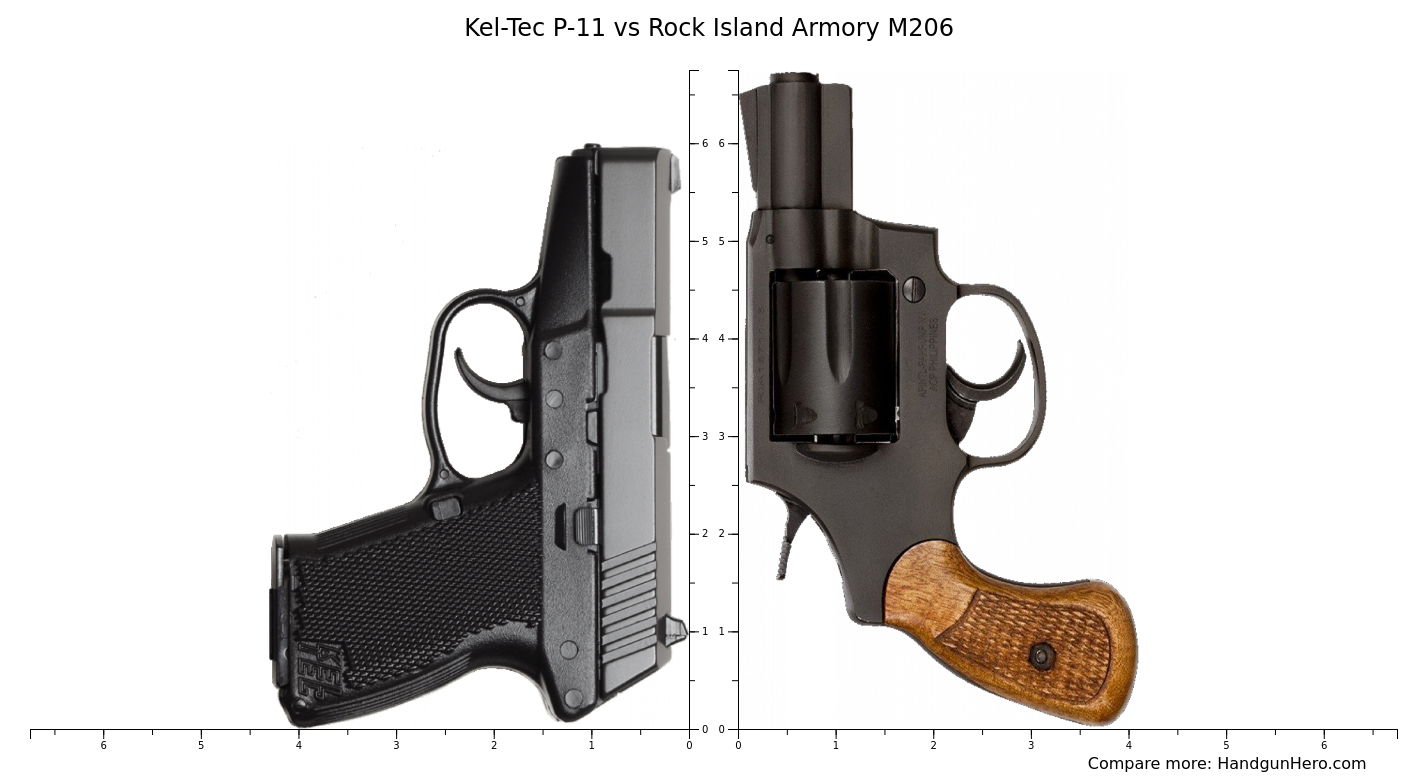 Kel-Tec P-11 vs Rock Island Armory M206 size comparison | Handgun Hero