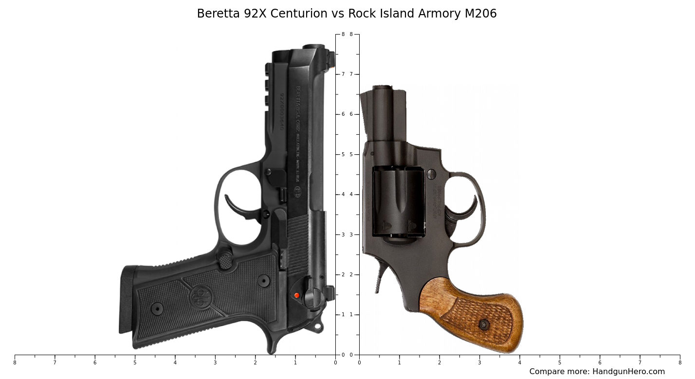 Beretta 92X Centurion vs Rock Island Armory M206 size comparison ...