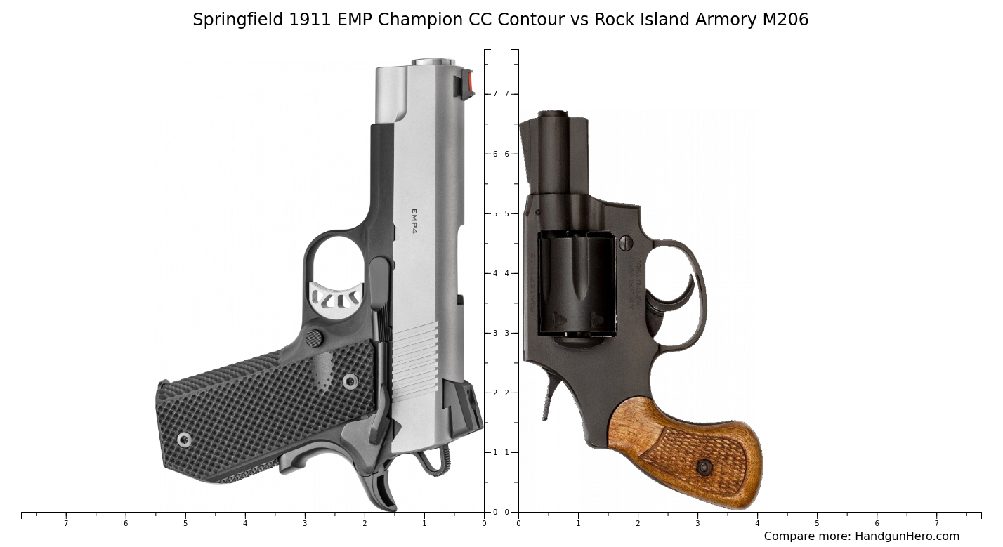 Springfield 1911 EMP Champion CC Contour vs Rock Island Armory M206 ...