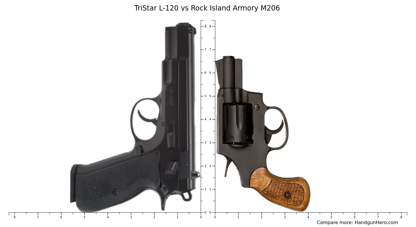 TriStar L-120 vs Rock Island Armory M206 size comparison | Handgun Hero