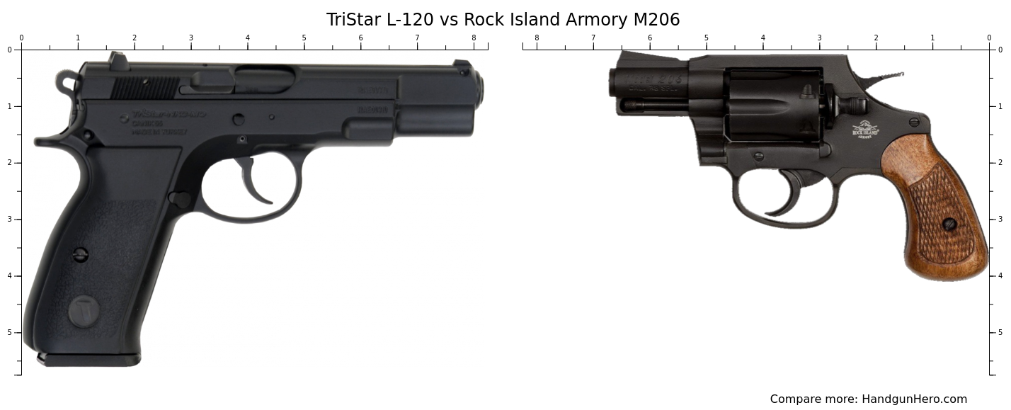 TriStar L-120 vs Rock Island Armory M206 size comparison | Handgun Hero