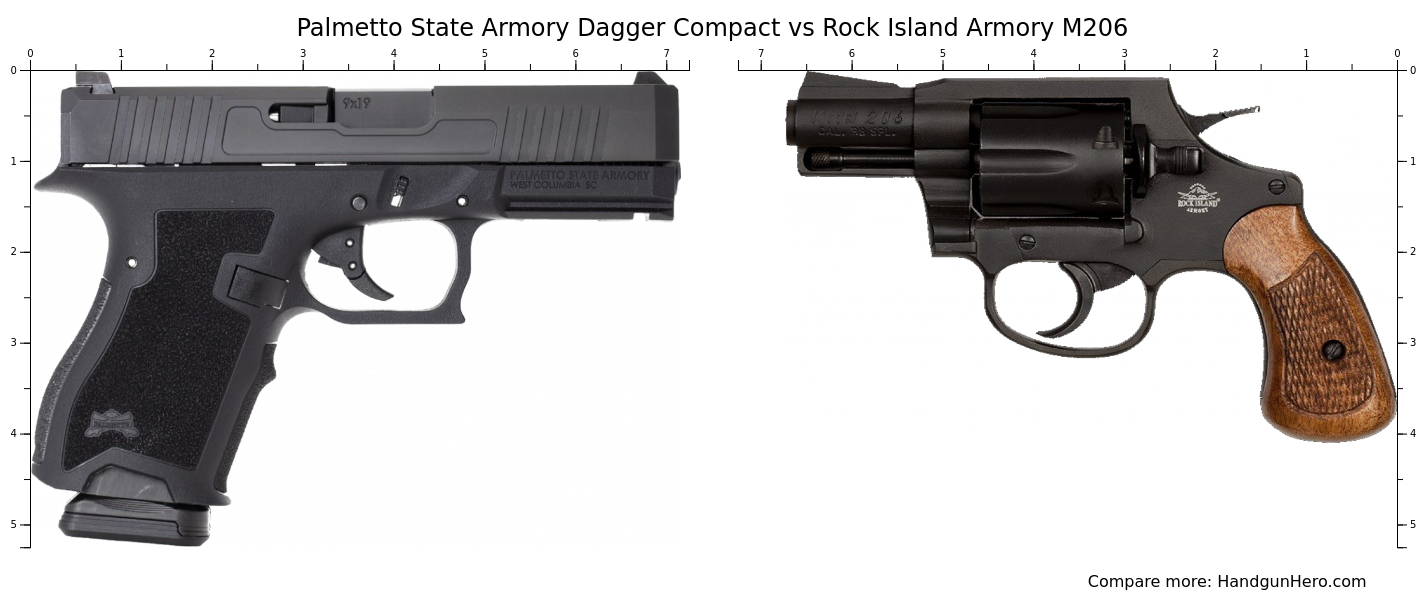 Palmetto State Armory Dagger Compact vs Rock Island Armory M206 size ...