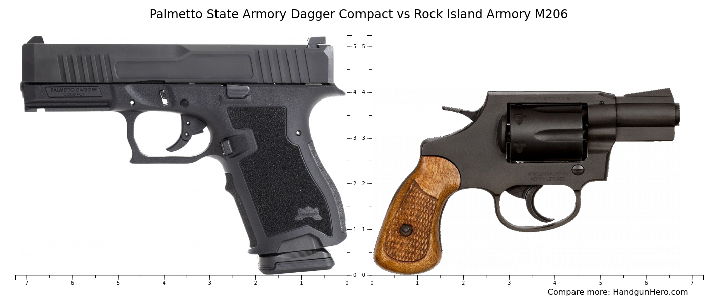 Palmetto State Armory Dagger Compact vs Rock Island Armory M206 size ...