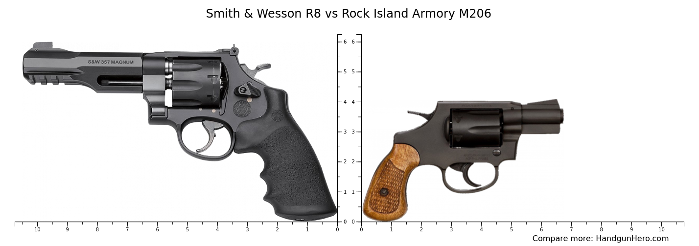 Smith & Wesson R8 vs Rock Island Armory M206 size comparison | Handgun Hero