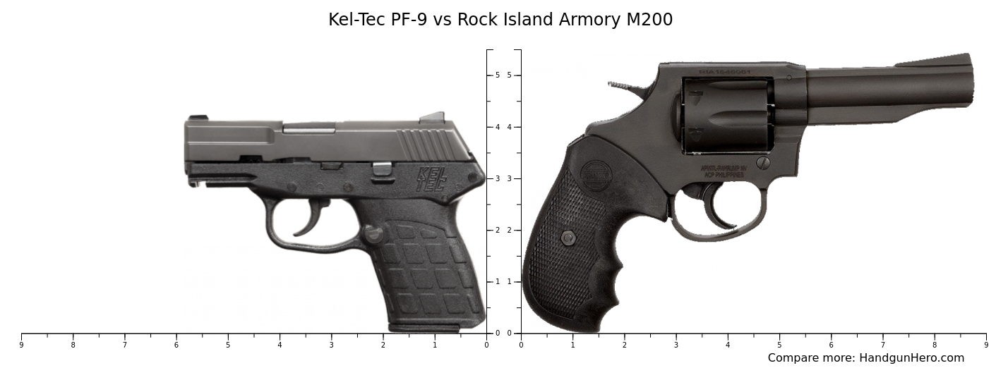 Kel-Tec PF-9 vs Rock Island Armory M200 size comparison | Handgun Hero