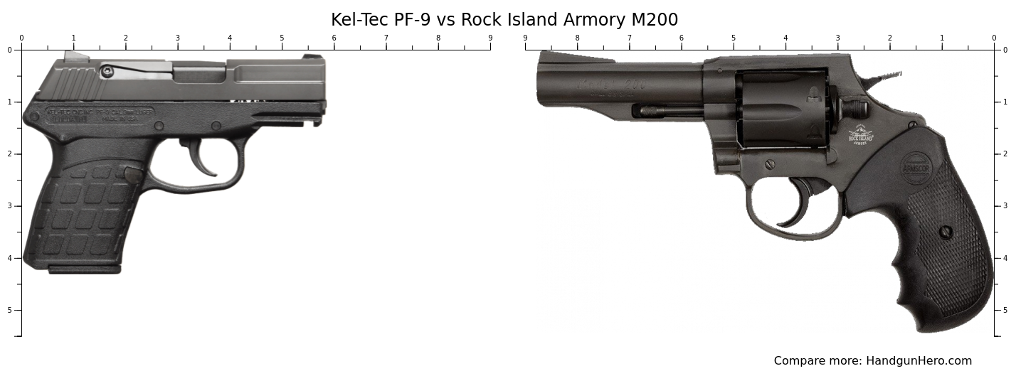 Kel-Tec PF-9 vs Rock Island Armory M200 size comparison | Handgun Hero