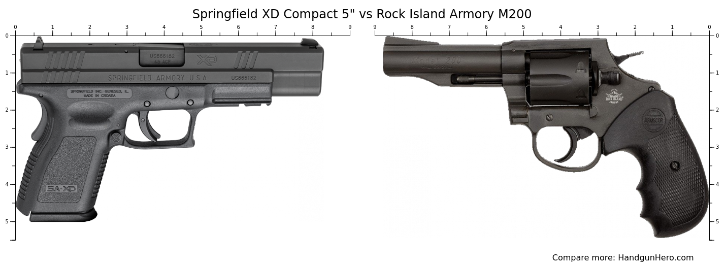 Springfield XD Compact 5" vs Rock Island Armory M200 size comparison ...