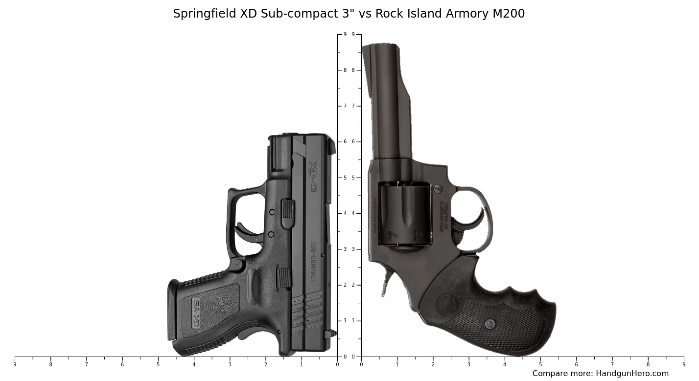 Springfield XD Sub-compact 3" vs Rock Island Armory M200 size ...