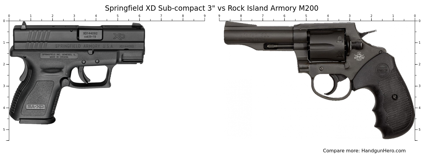 Springfield XD Sub-compact 3" vs Rock Island Armory M200 size ...
