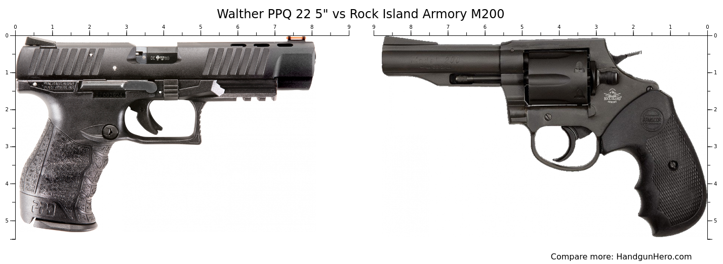 Walther PPQ 22 5" vs Rock Island Armory M200 size comparison | Handgun Hero