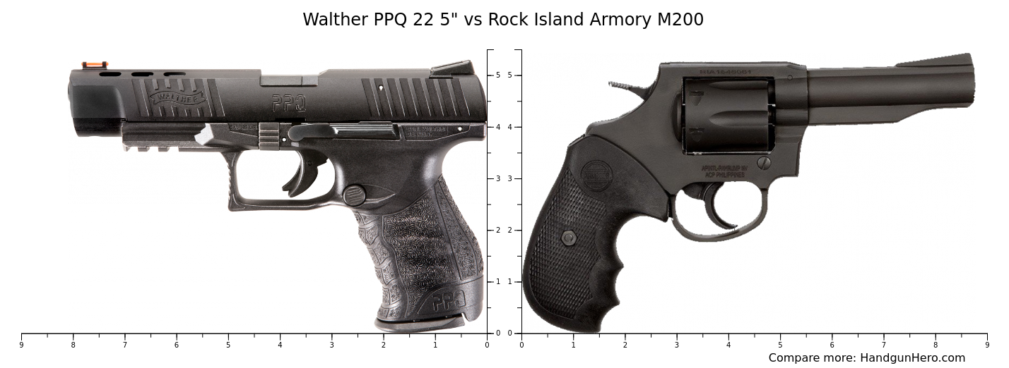 Walther PPQ 22 5" vs Rock Island Armory M200 size comparison | Handgun Hero