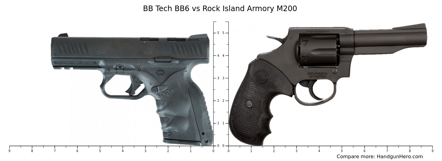 BB Tech BB6 vs Rock Island Armory M200 size comparison | Handgun Hero