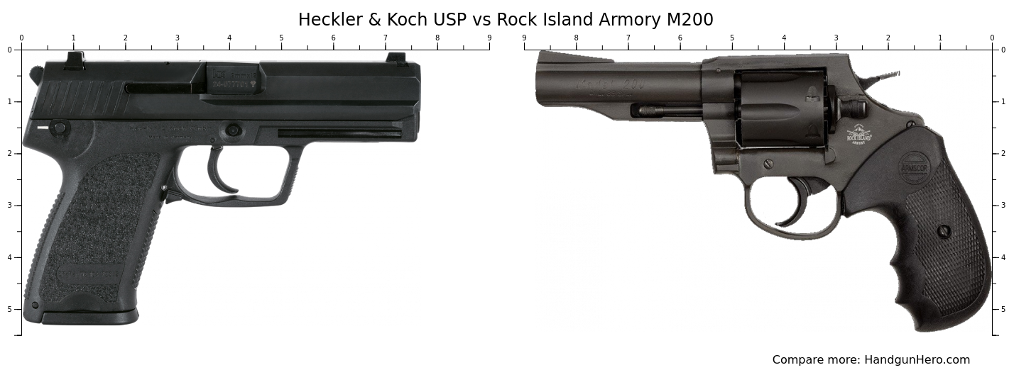 Heckler & Koch USP vs Rock Island Armory M200 size comparison | Handgun Hero