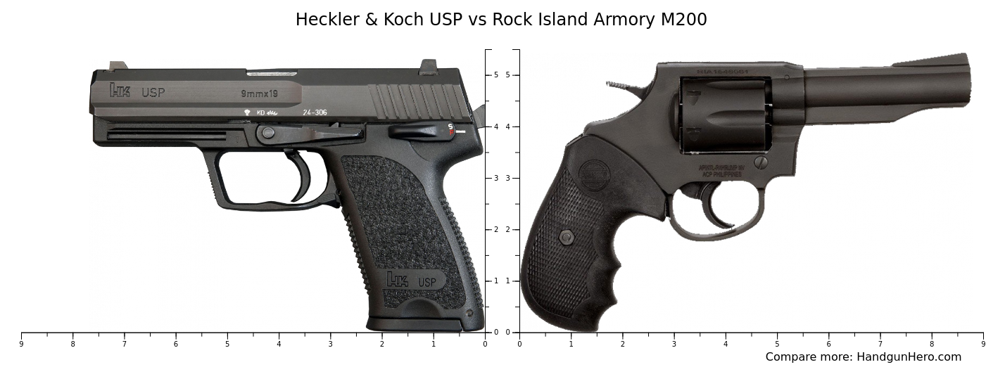 Heckler & Koch USP vs Rock Island Armory M200 size comparison | Handgun Hero