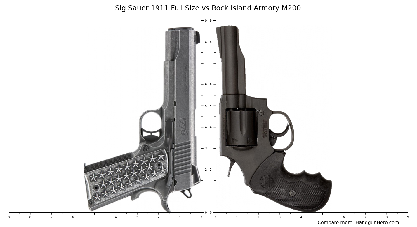 Sig Sauer 1911 Full Size vs Rock Island Armory M200 size comparison ...