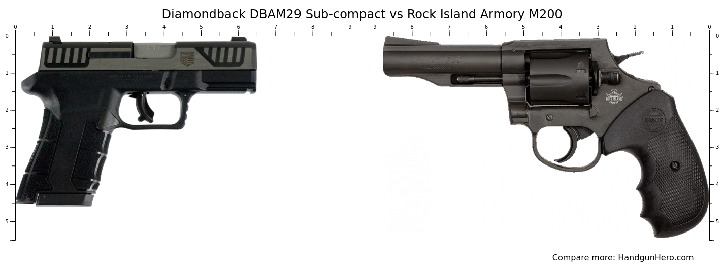 Diamondback DBAM29 Sub-compact vs Rock Island Armory M200 size ...