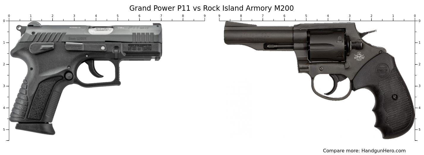 Grand Power P11 vs Rock Island Armory M200 size comparison | Handgun Hero