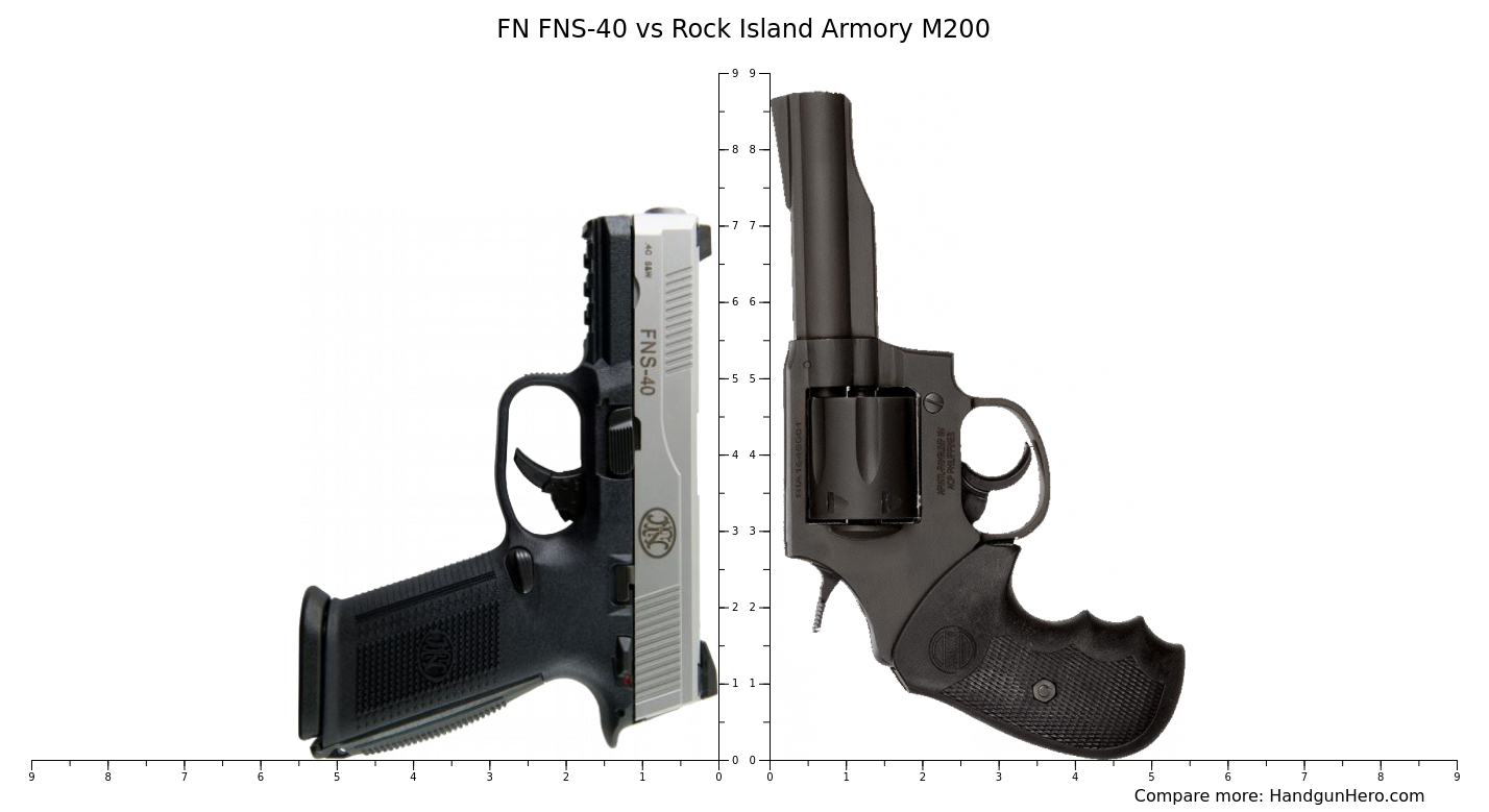FN FNS-40 vs Rock Island Armory M200 size comparison | Handgun Hero