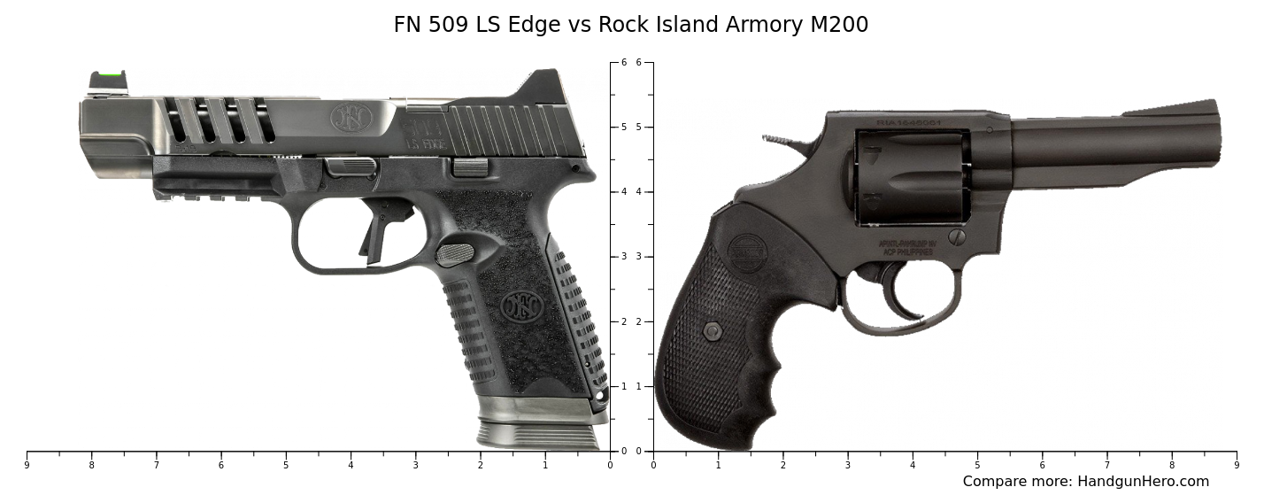 FN 509 LS Edge vs Rock Island Armory M200 size comparison | Handgun Hero