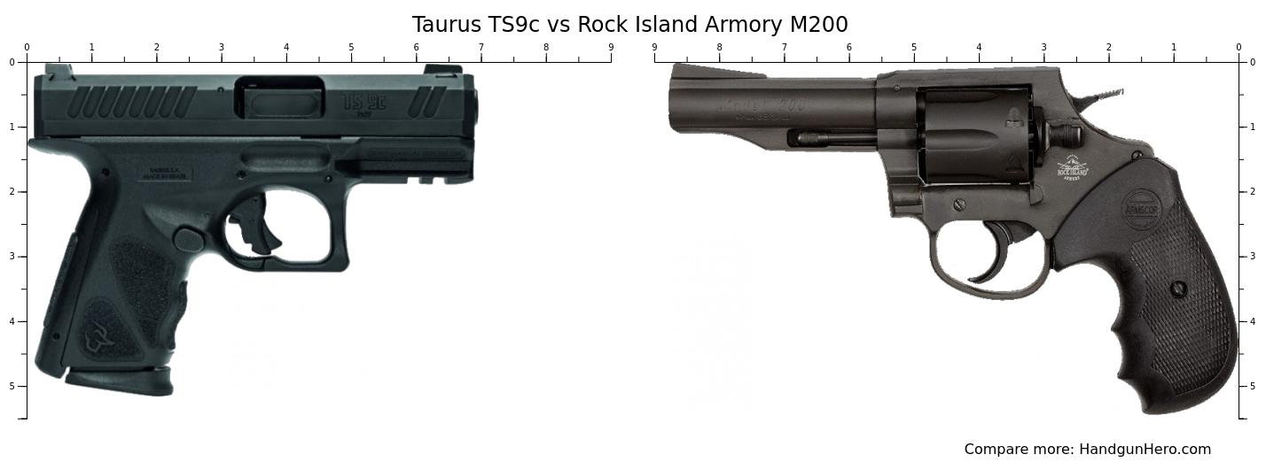Taurus TS9c vs Rock Island Armory M200 size comparison | Handgun Hero