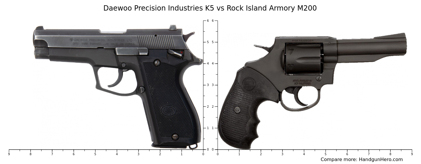 Daewoo Precision Industries K5 vs Rock Island Armory M200 size ...