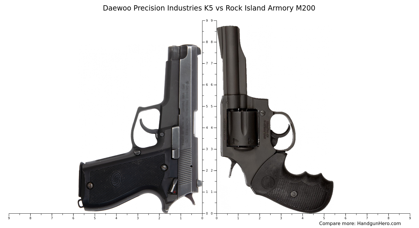 Daewoo Precision Industries K5 vs Rock Island Armory M200 size ...