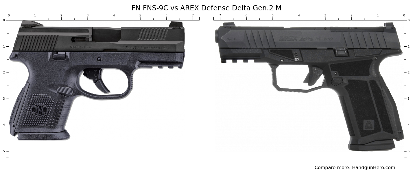 FN FNS-9C vs AREX Defense Delta Gen.2 M size comparison | Handgun Hero