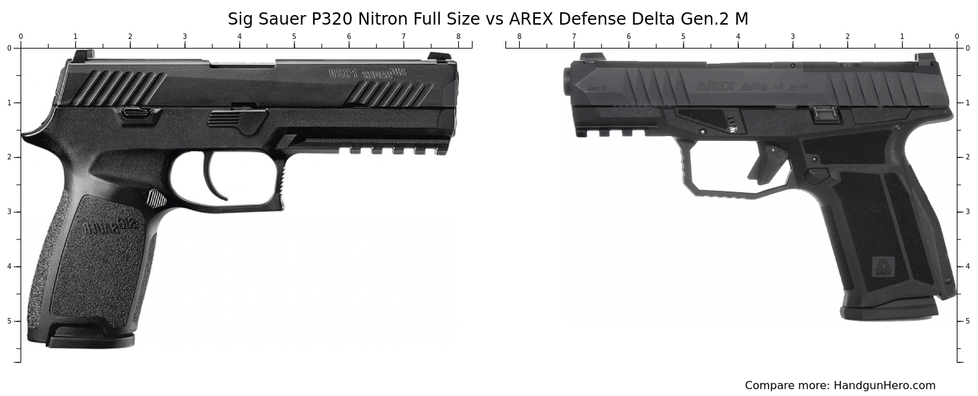 Sig Sauer P320 Nitron Full Size vs AREX Defense Delta Gen.2 M size ...