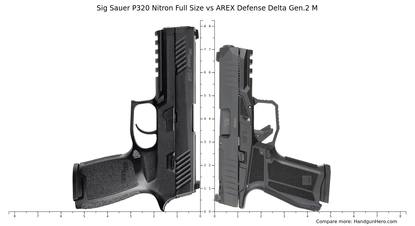 Sig Sauer P320 Nitron Full Size vs AREX Defense Delta Gen.2 M size ...